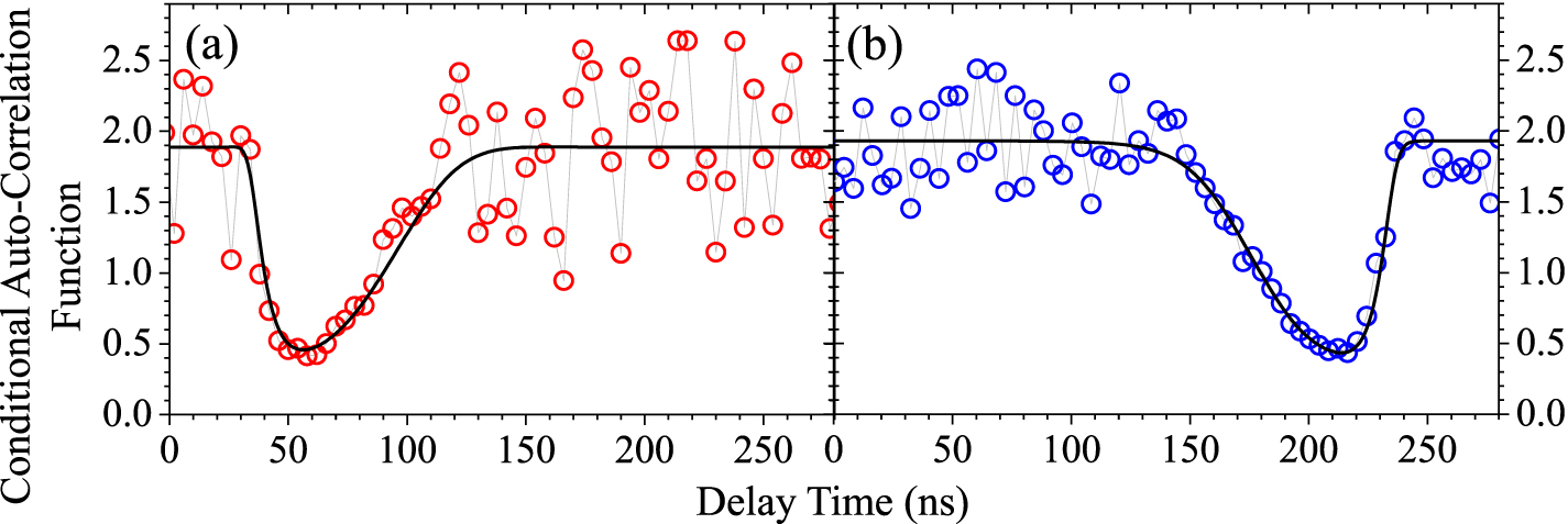 Time-reversed biphoton source of the double-Λ spontaneous four-wave ...