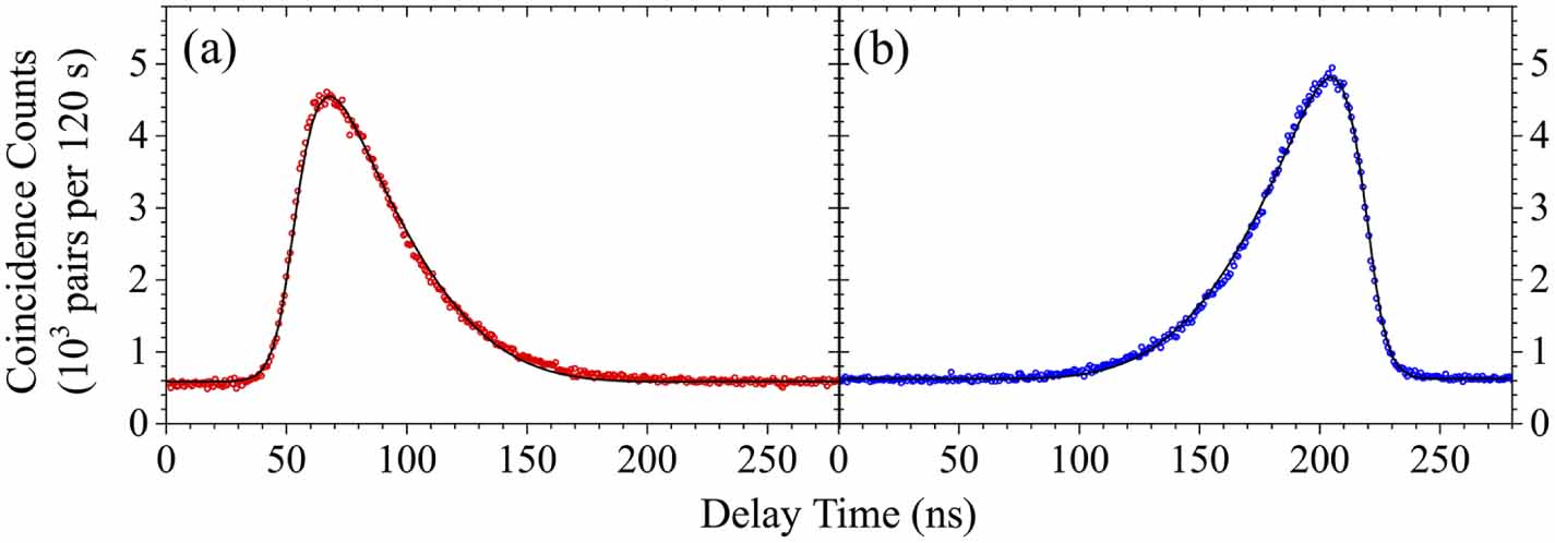 Time-reversed biphoton source of the double-Λ spontaneous four-wave ...