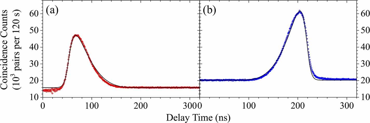 Time-reversed biphoton source of the double-Λ spontaneous four-wave ...