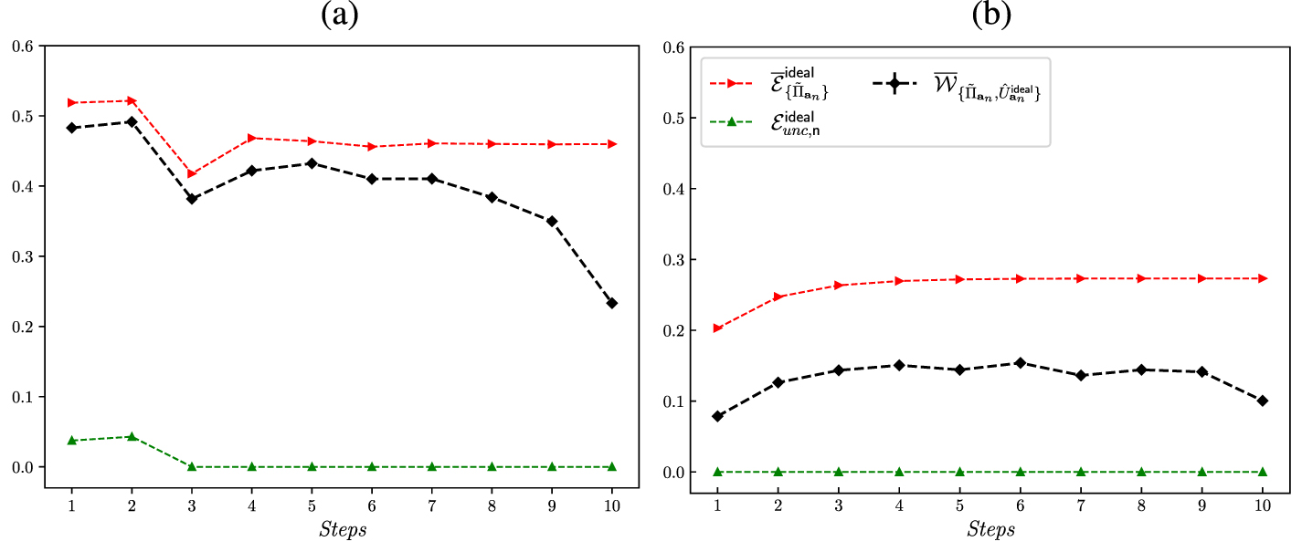Experimental simulation of daemonic work extraction in open quantum ...