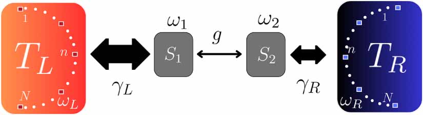 Quantum thermal machine as a rectifier - IOPscience