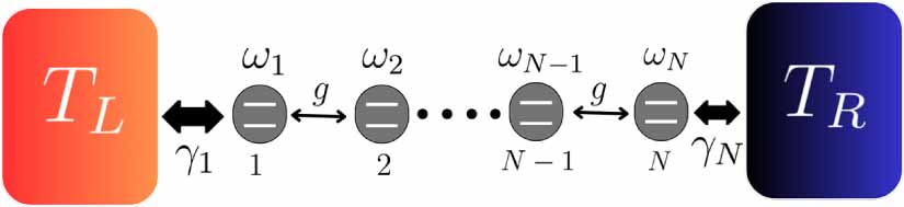 Quantum thermal machine as a rectifier - IOPscience