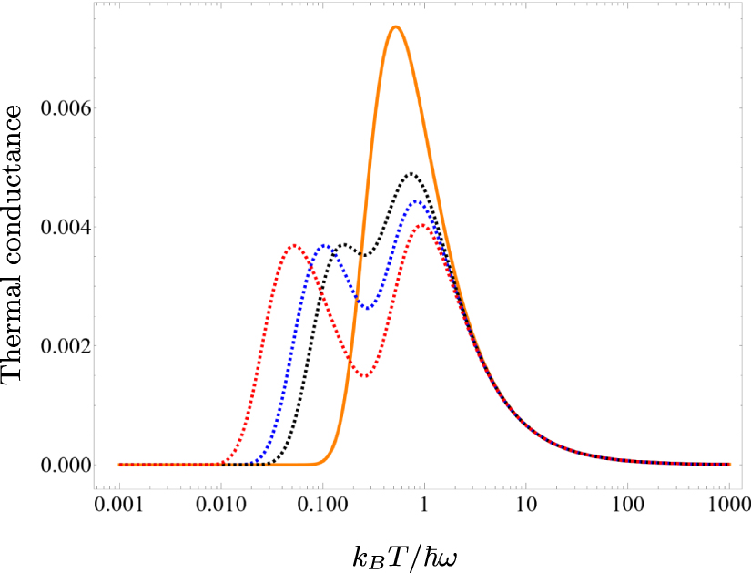 Quantum thermal machine as a rectifier - IOPscience