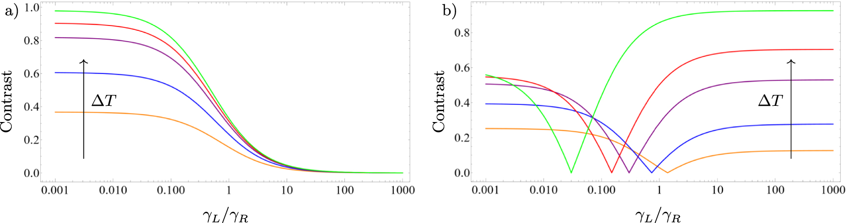 Quantum thermal machine as a rectifier - IOPscience