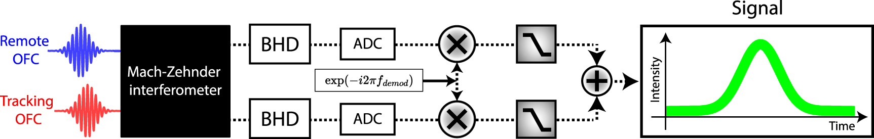 Quantum-enhanced clock synchronization using prior statistical ...