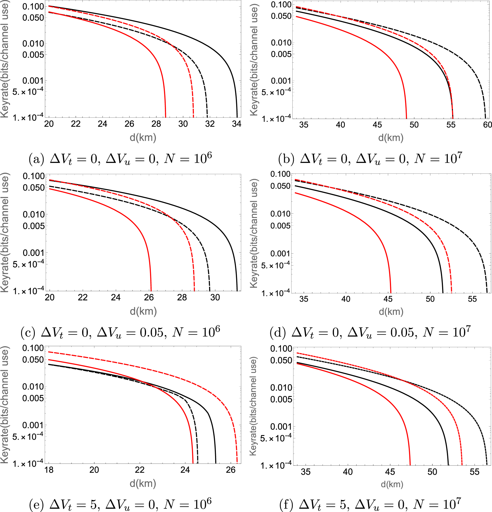Continuous-variable quantum key distribution with noisy squeezed states ...