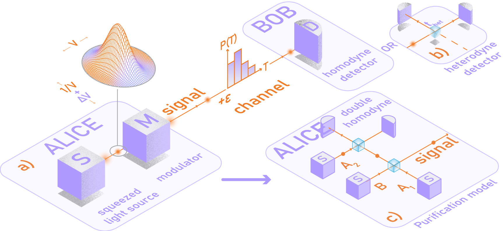 Continuous-variable quantum key distribution with noisy squeezed states ...