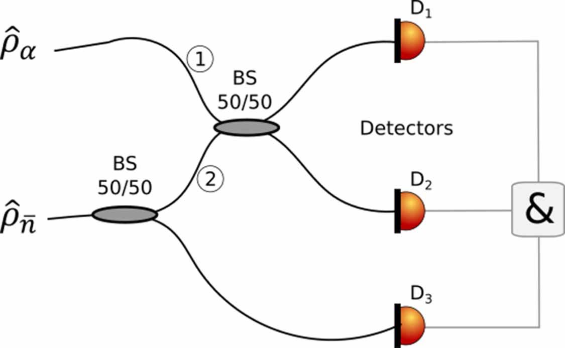 Two-photon interference at a telecom wavelength for quantum networking - IOPscience