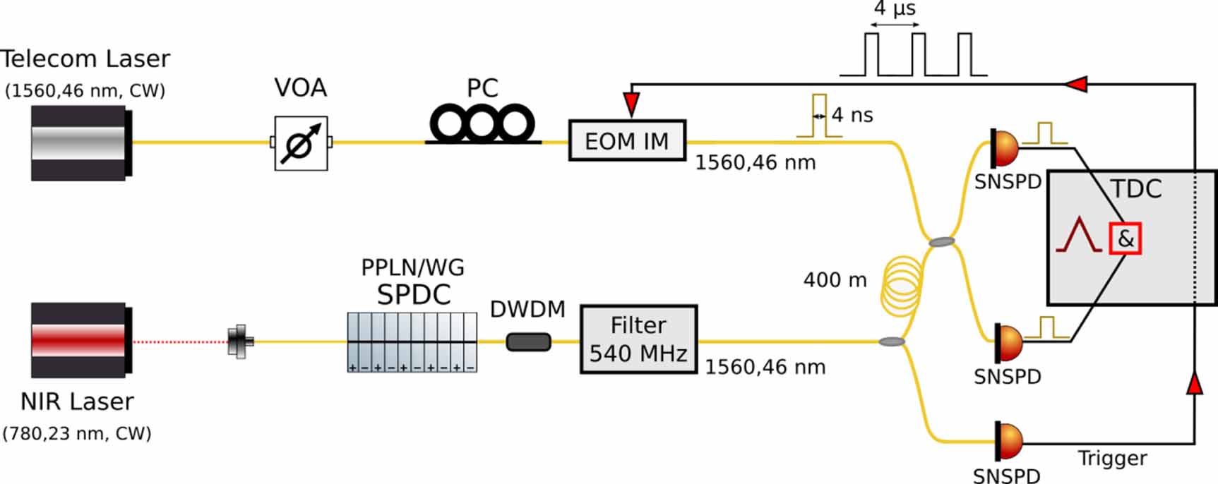 Two-photon interference at a telecom wavelength for quantum networking - IOPscience