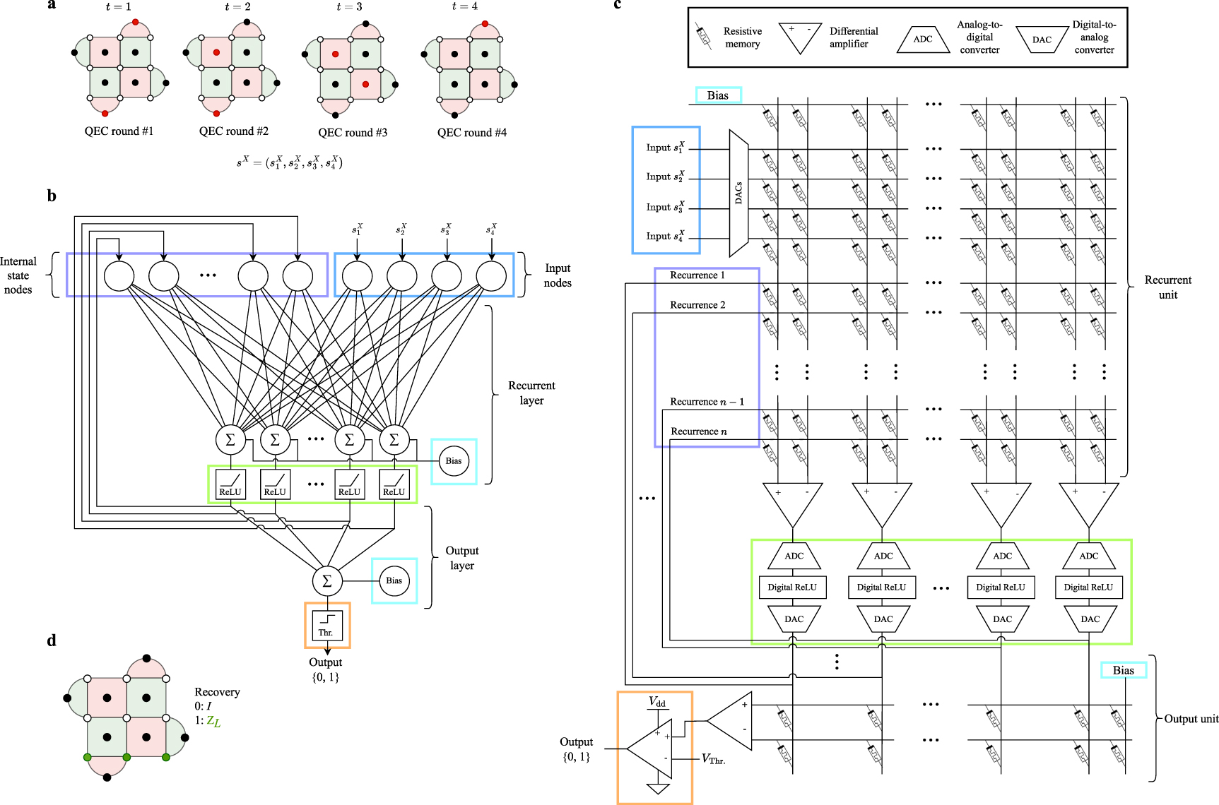 A memristive neural decoder for cryogenic fault-tolerant quantum error correction - IOPscience