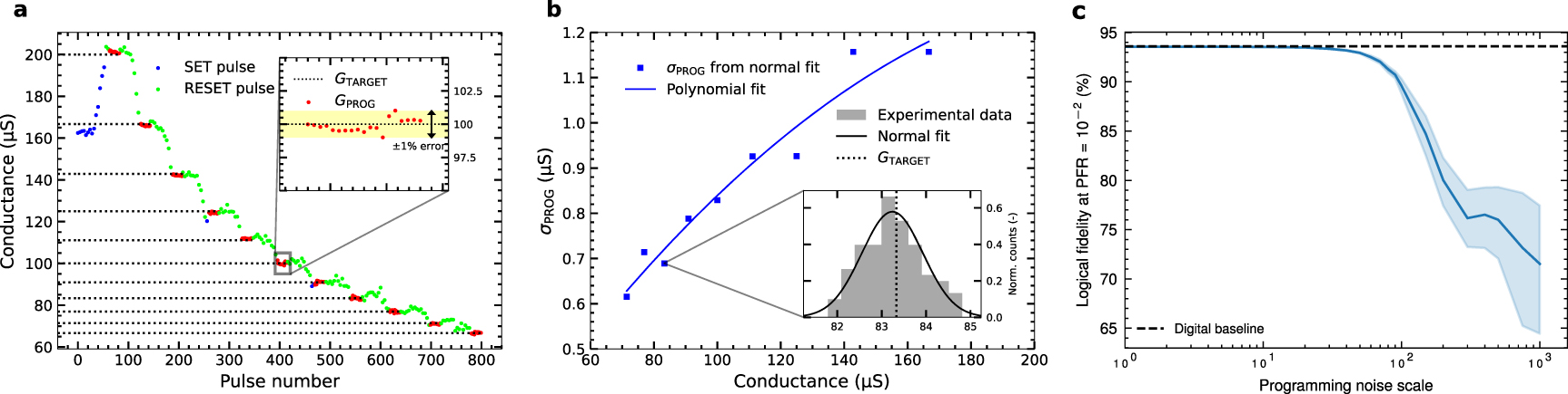 A memristive neural decoder for cryogenic fault-tolerant quantum error correction - IOPscience