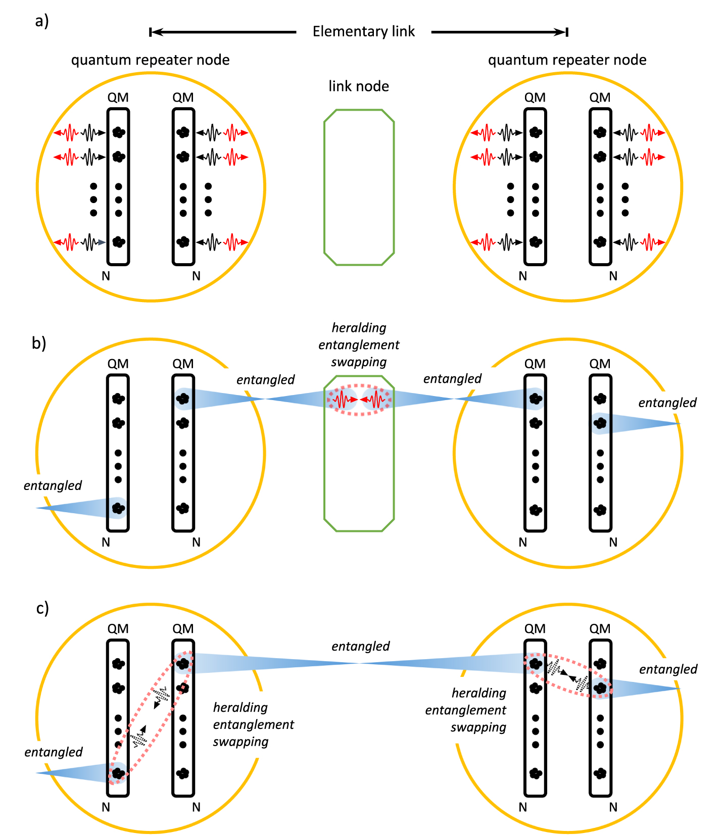 Quantum networks using rare-earth ions - IOPscience