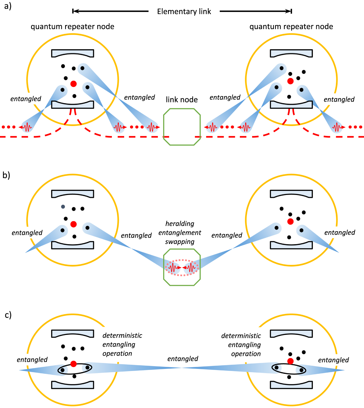 Quantum networks using rare-earth ions - IOPscience