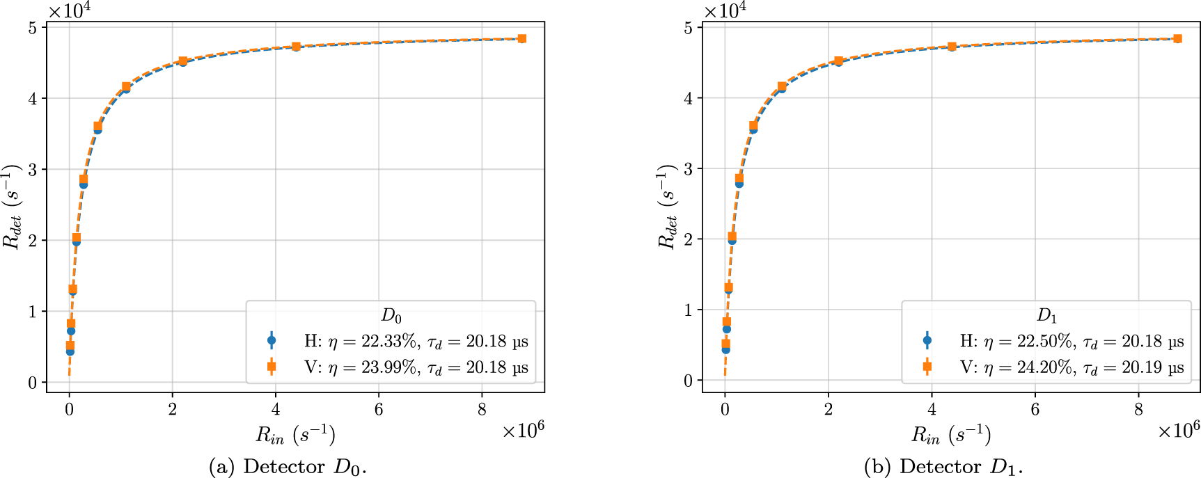 Loss-tolerant quantum key distribution with detection efficiency ...