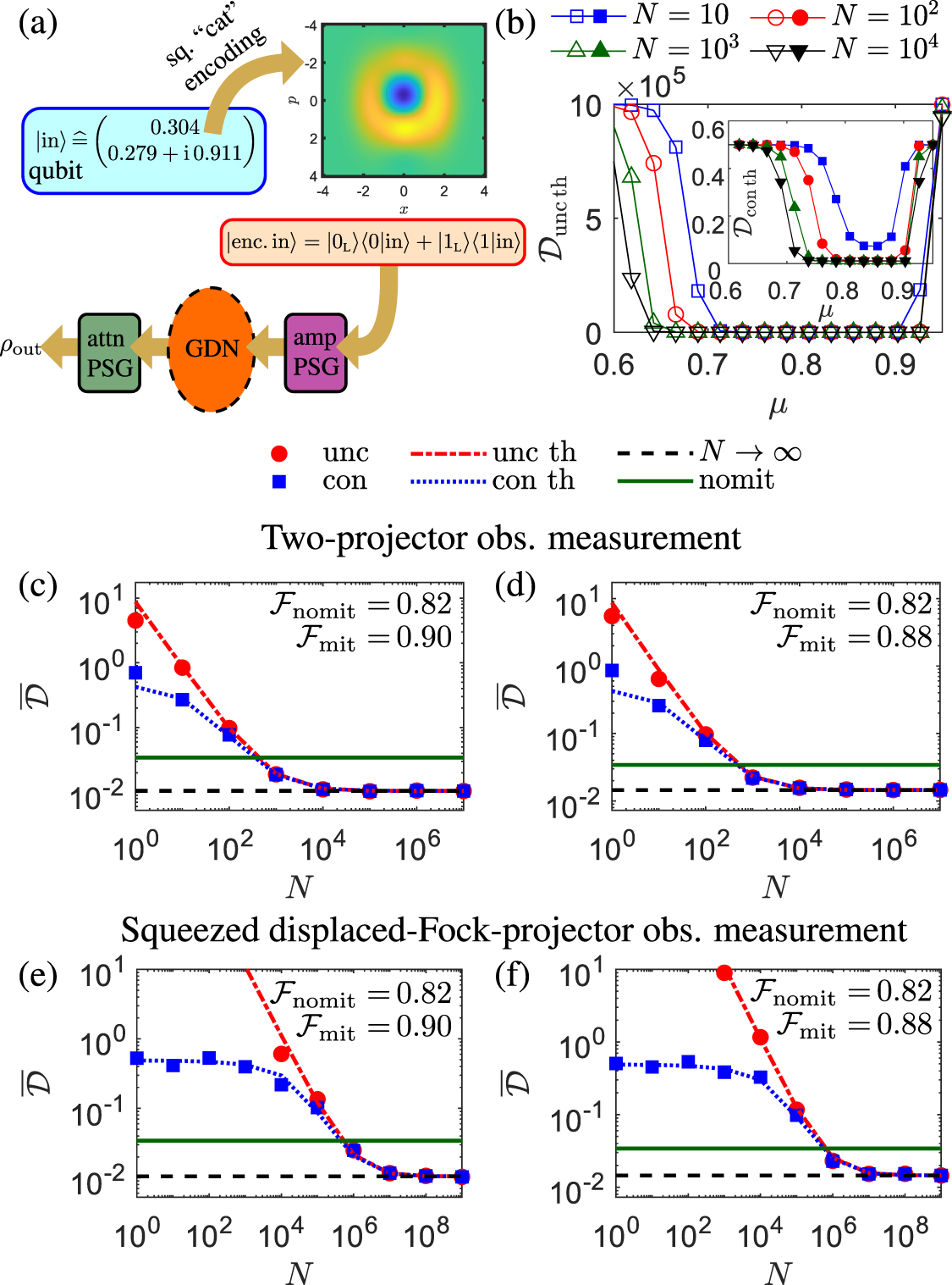 Linear-optical protocols for mitigating and suppressing noise in ...