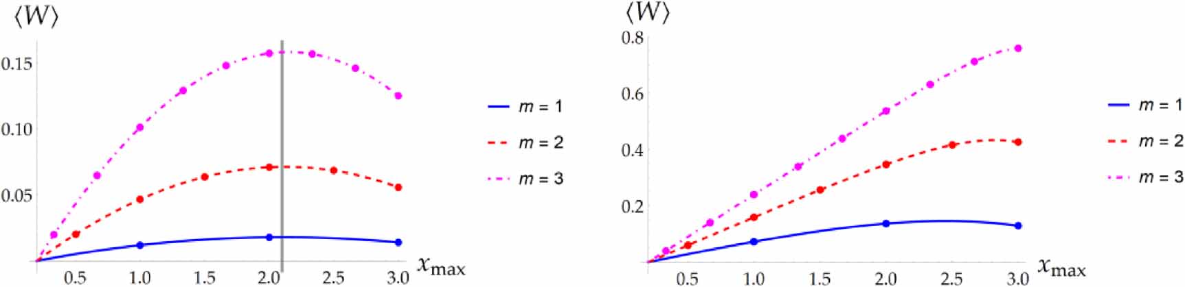 Bosonic two-stroke heat engines with polynomial nonlinear coupling ...
