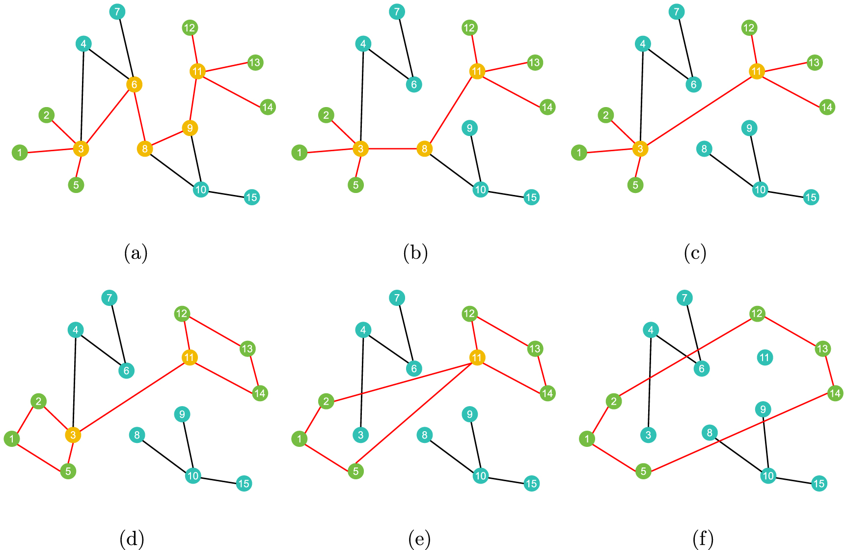 Entanglement distribution based on quantum walk in arbitrary quantum ...