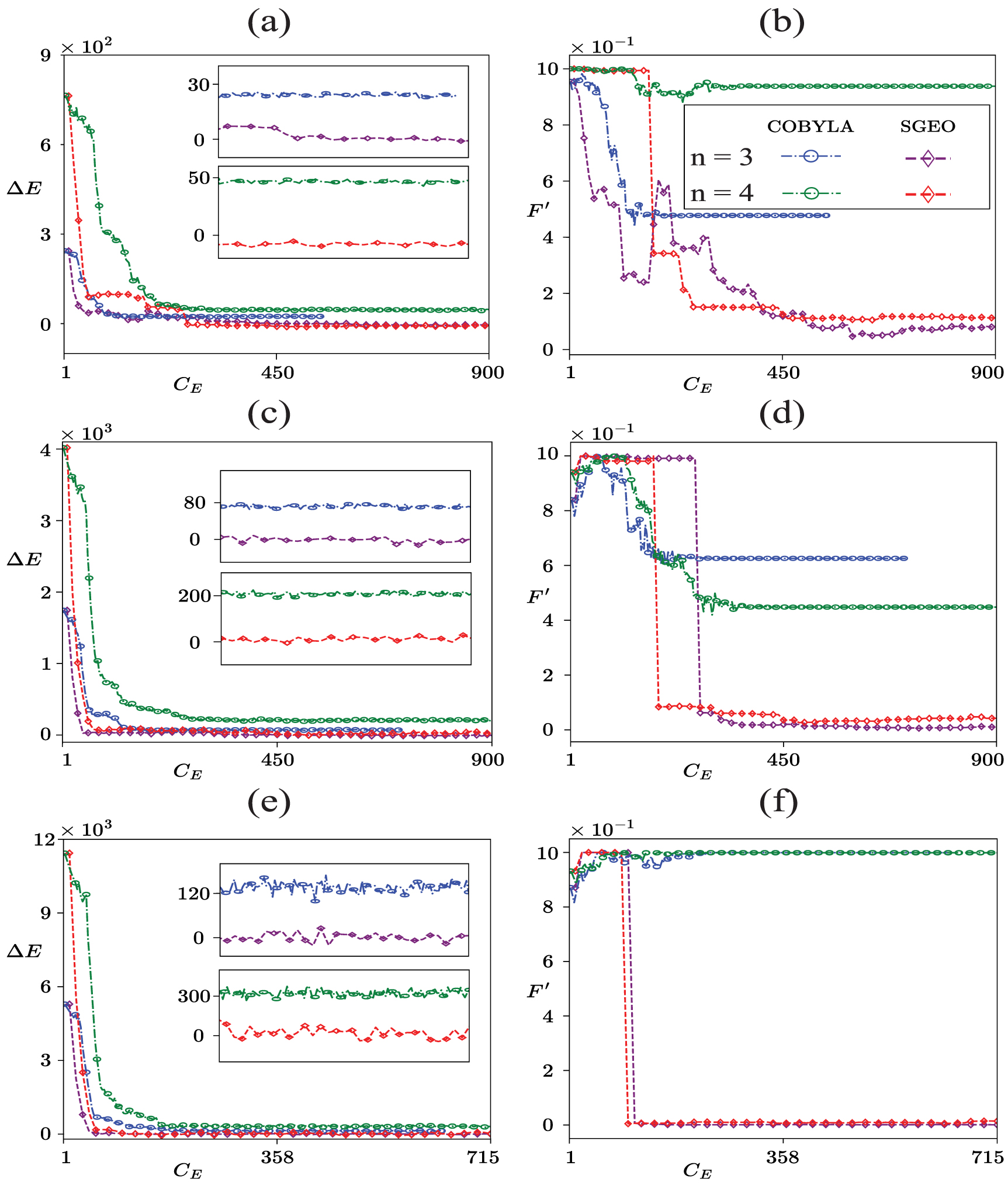 Efficient estimation and sequential optimization of cost functions in ...