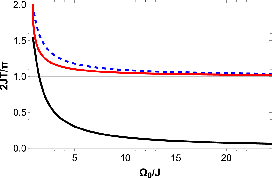 Rapid charging of a two-qubit quantum battery by transverse field ...