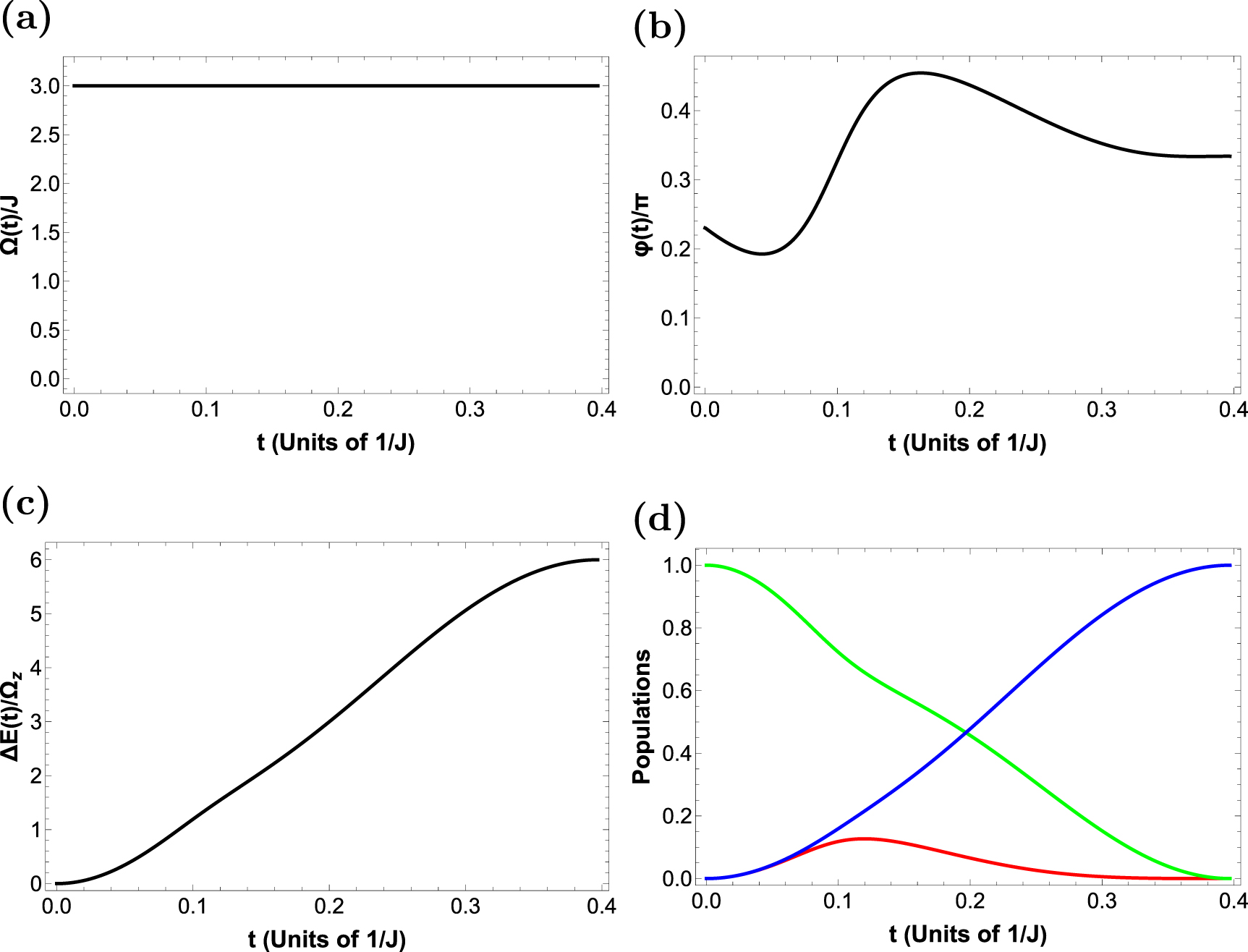Rapid charging of a two-qubit quantum battery by transverse field ...