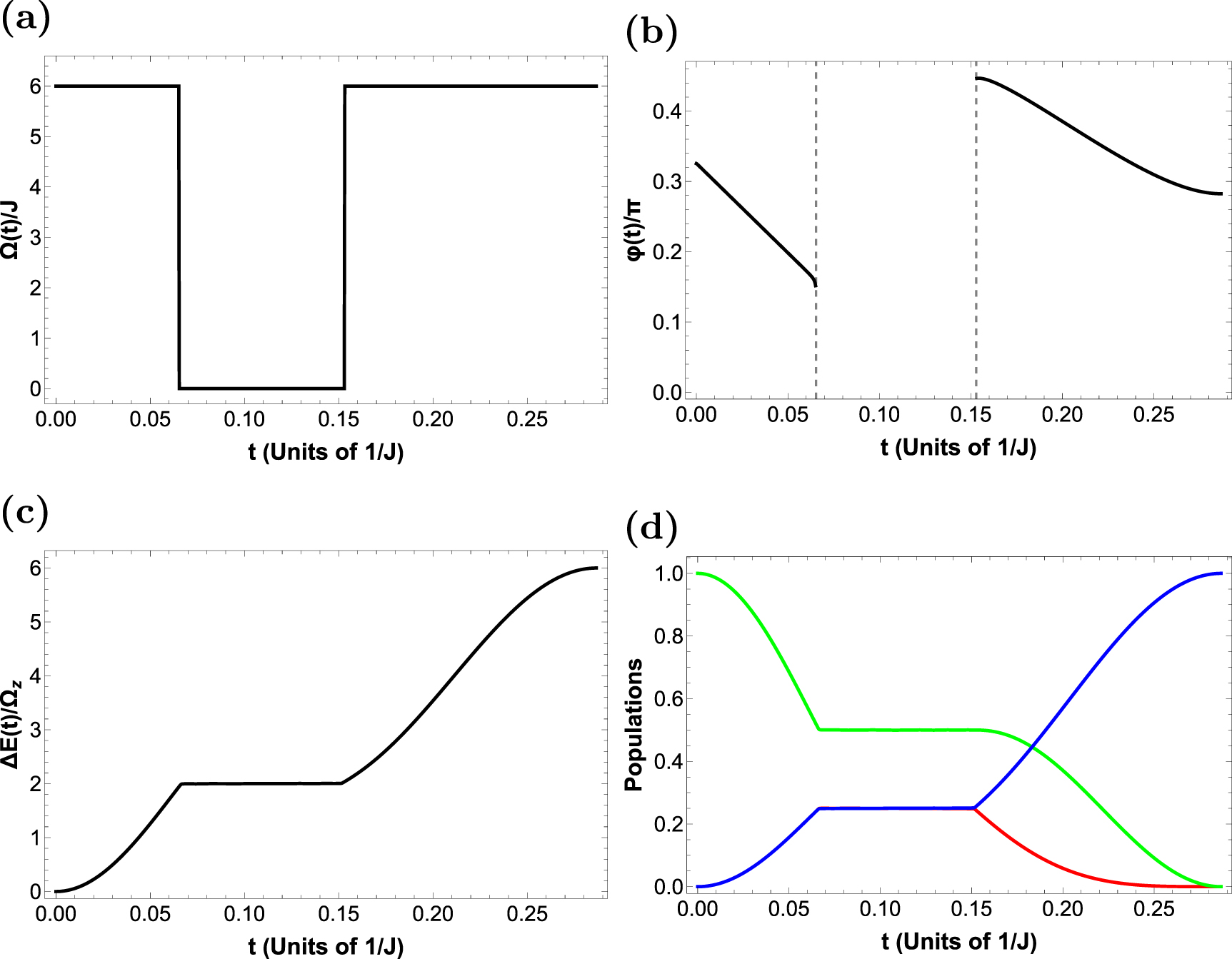 Rapid charging of a two-qubit quantum battery by transverse field ...