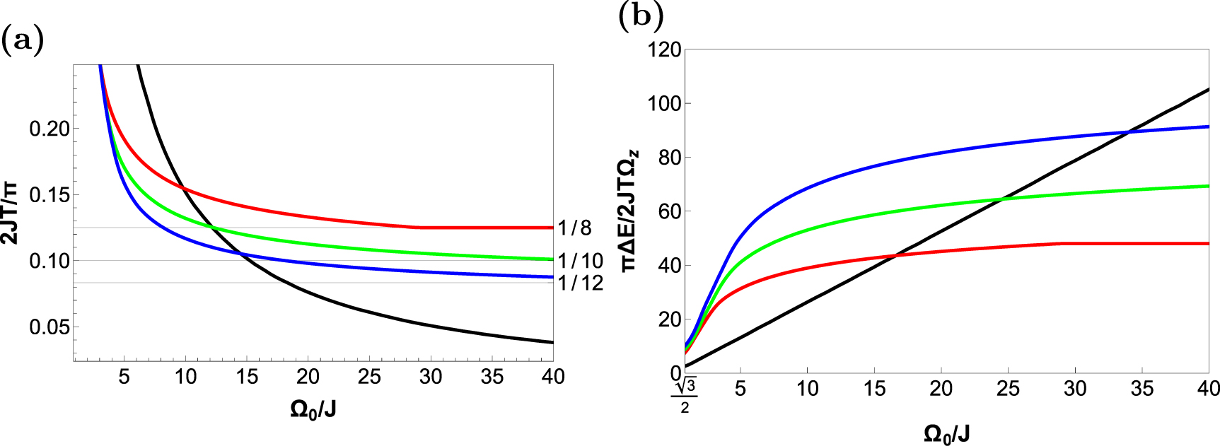 Rapid charging of a two-qubit quantum battery by transverse field ...