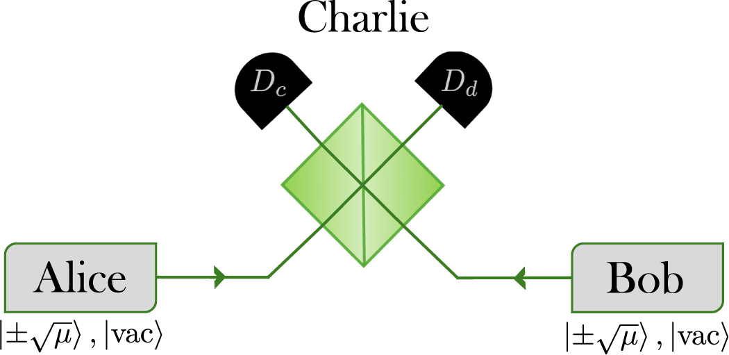 Numerical security analysis for quantum key distribution with partial ...
