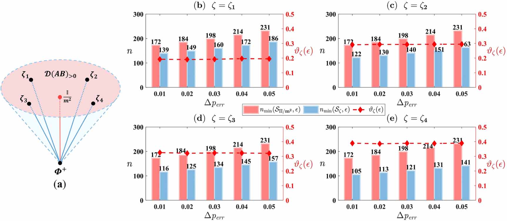 Communication with quantum catalysts - IOPscience