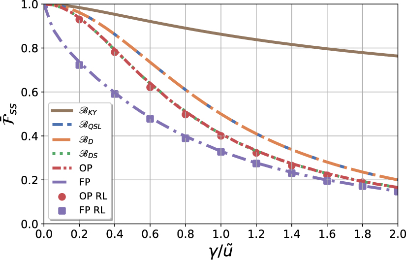Bounding fidelity in quantum feedback control: theory and applications to Dicke state ...