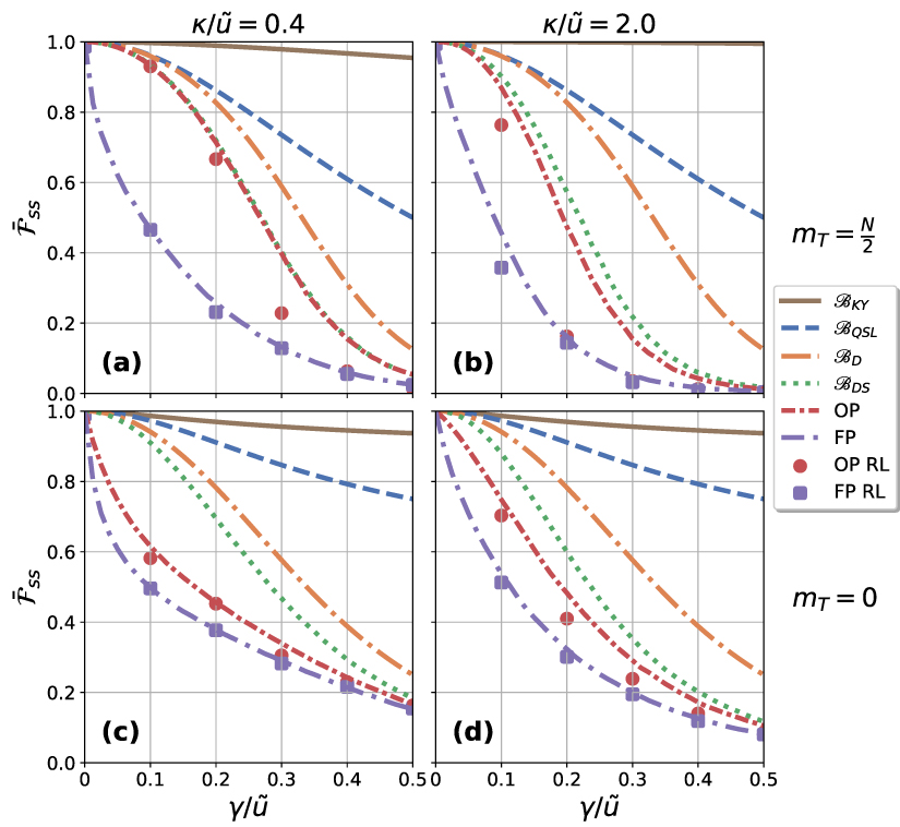 Bounding fidelity in quantum feedback control: theory and applications ...