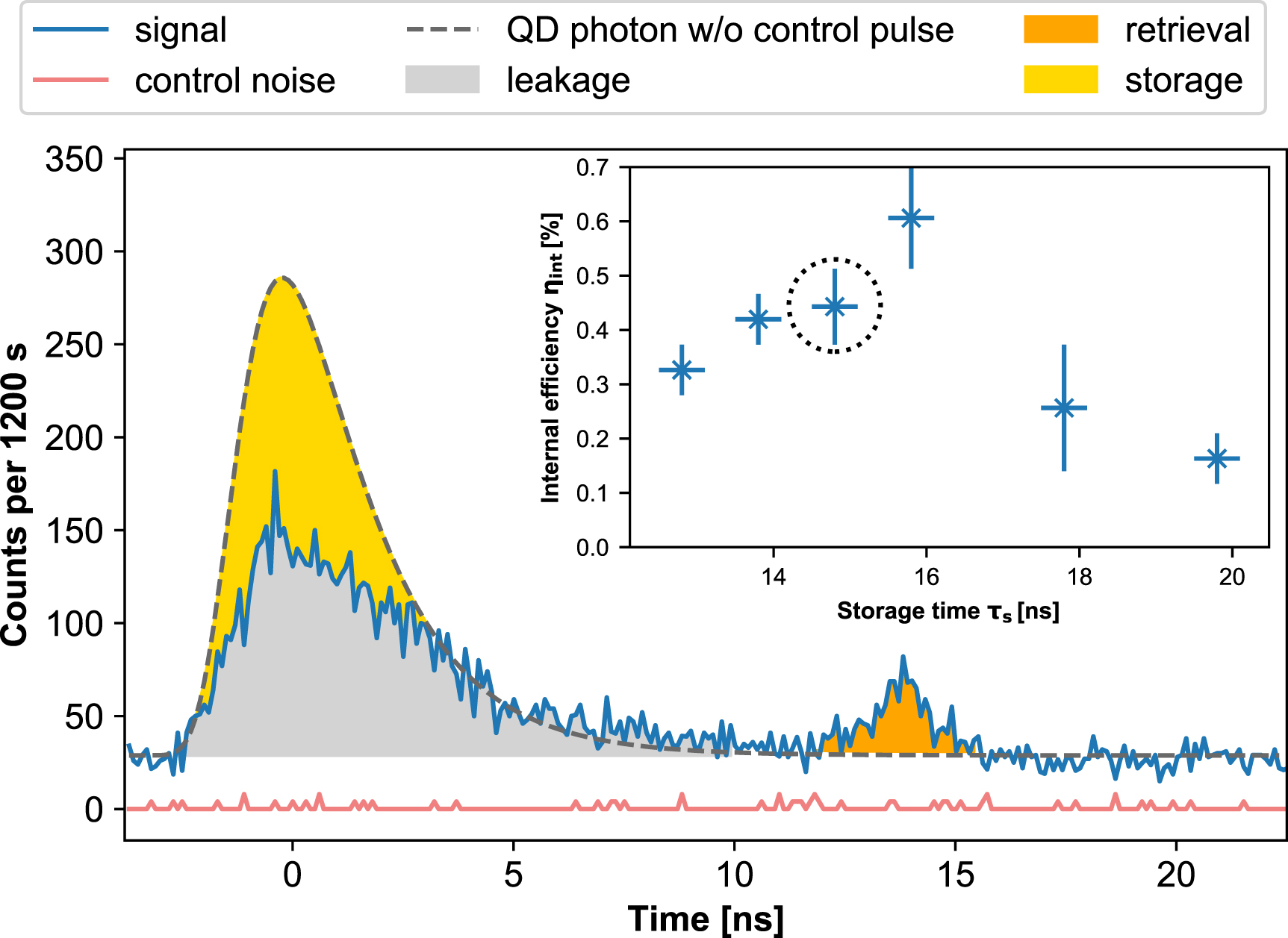 Storage of single photons from a semiconductor quantum dot in a room ...