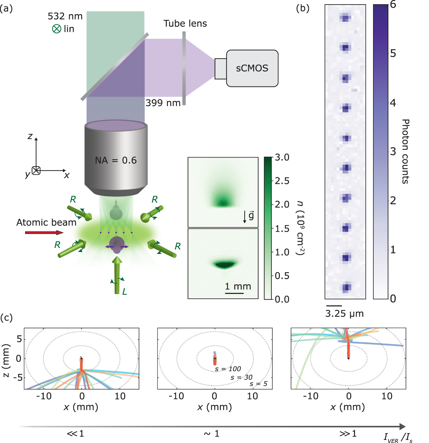 Single-atom imaging of Yb in optical tweezers loaded by a five-beam ...