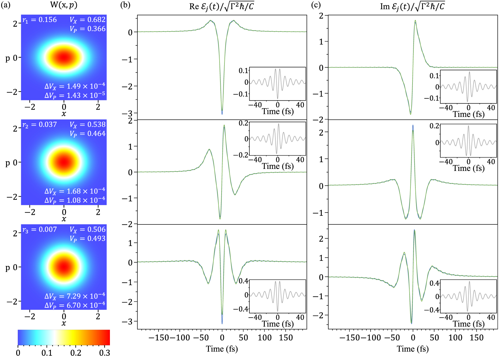 Electro-optic sampling of the electric-field operator for ...
