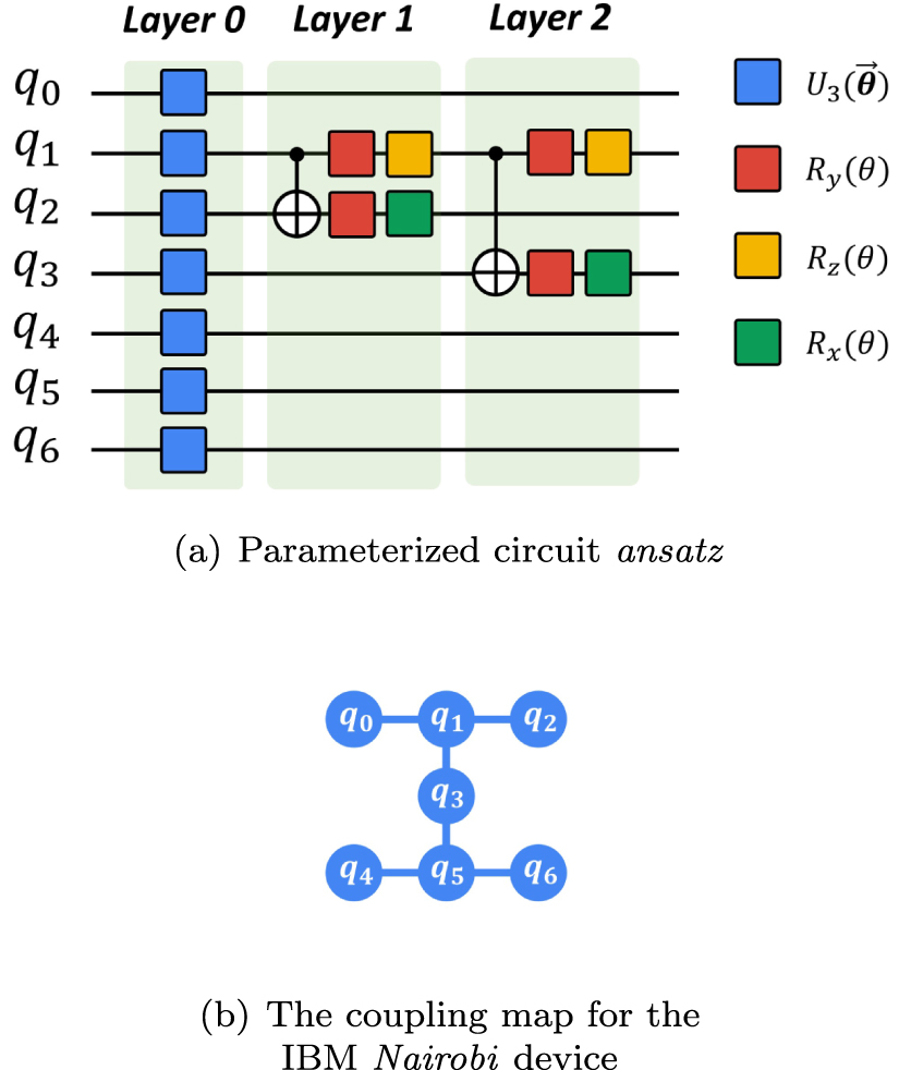Suppressing quantum errors by noise-aware circuit design - IOPscience