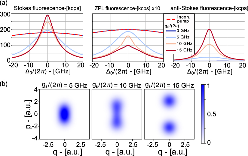 Hybrid interfaces at the single quantum level in fluorescent molecules ...