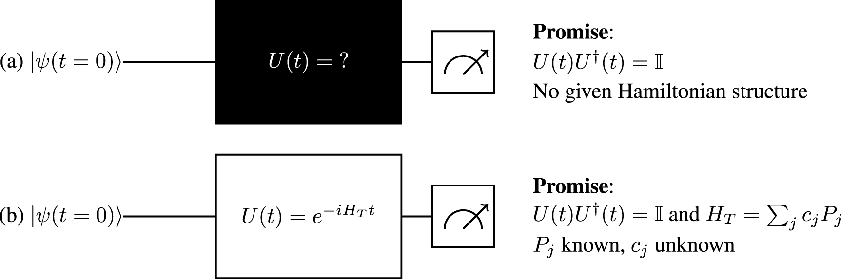 Solving the quantum many-body Hamiltonian learning problem with neural ...