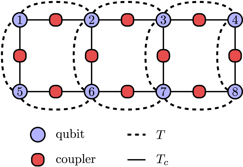 Cross-talk in superconducting qubit lattices with tunable couplers ...