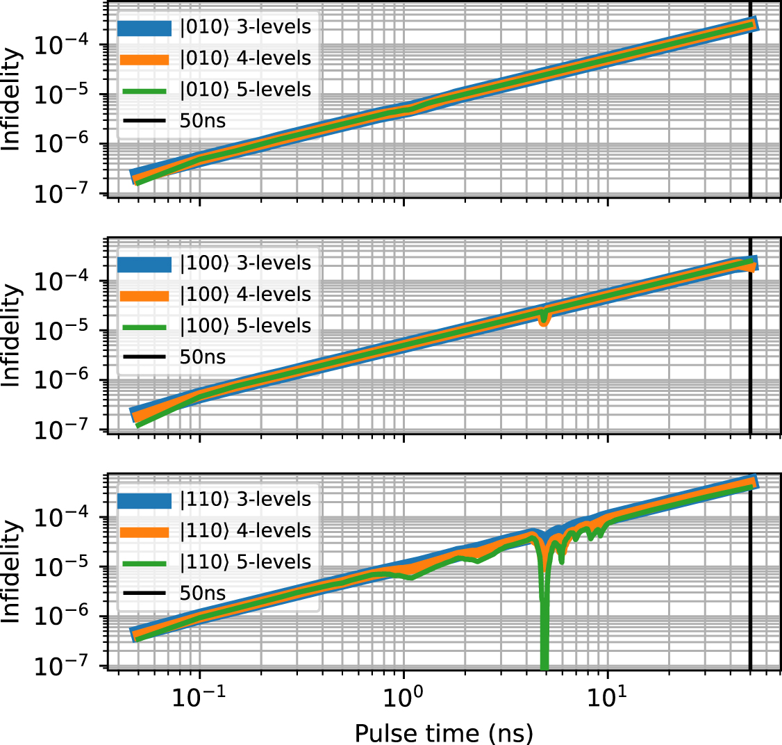 Achieving fast and robust perfect entangling gates via reinforcement ...