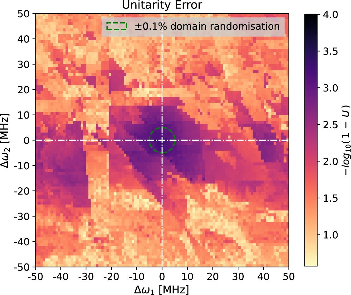 Achieving fast and robust perfect entangling gates via reinforcement ...