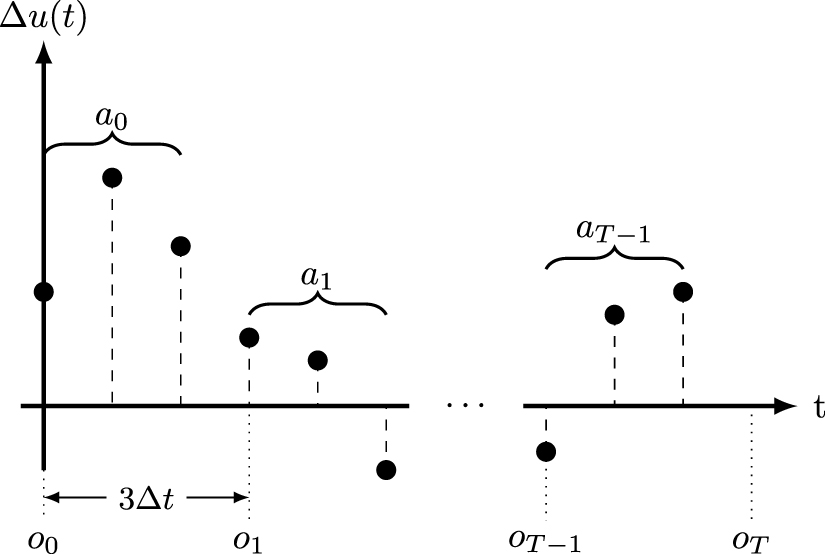 Achieving fast and robust perfect entangling gates via reinforcement ...