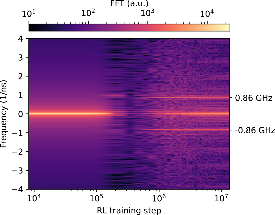 Achieving fast and robust perfect entangling gates via reinforcement ...