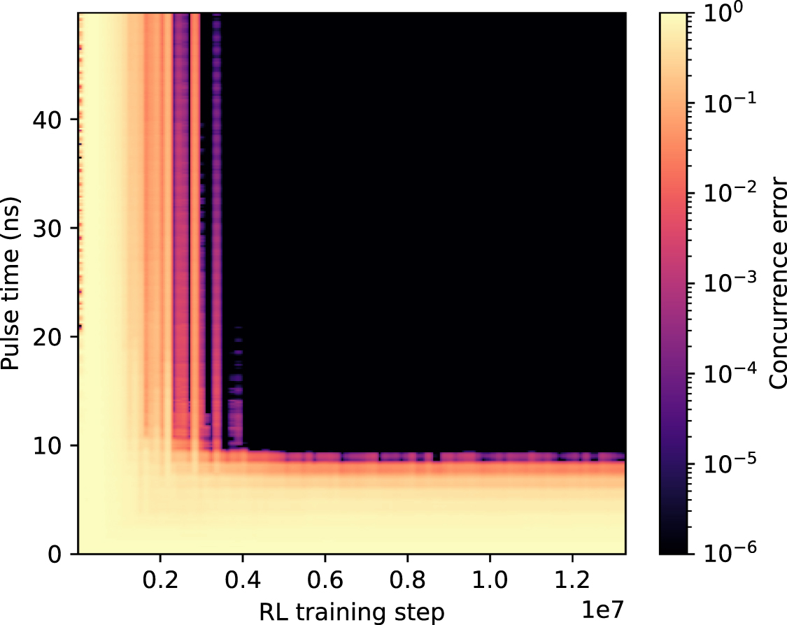 Achieving fast and robust perfect entangling gates via reinforcement ...