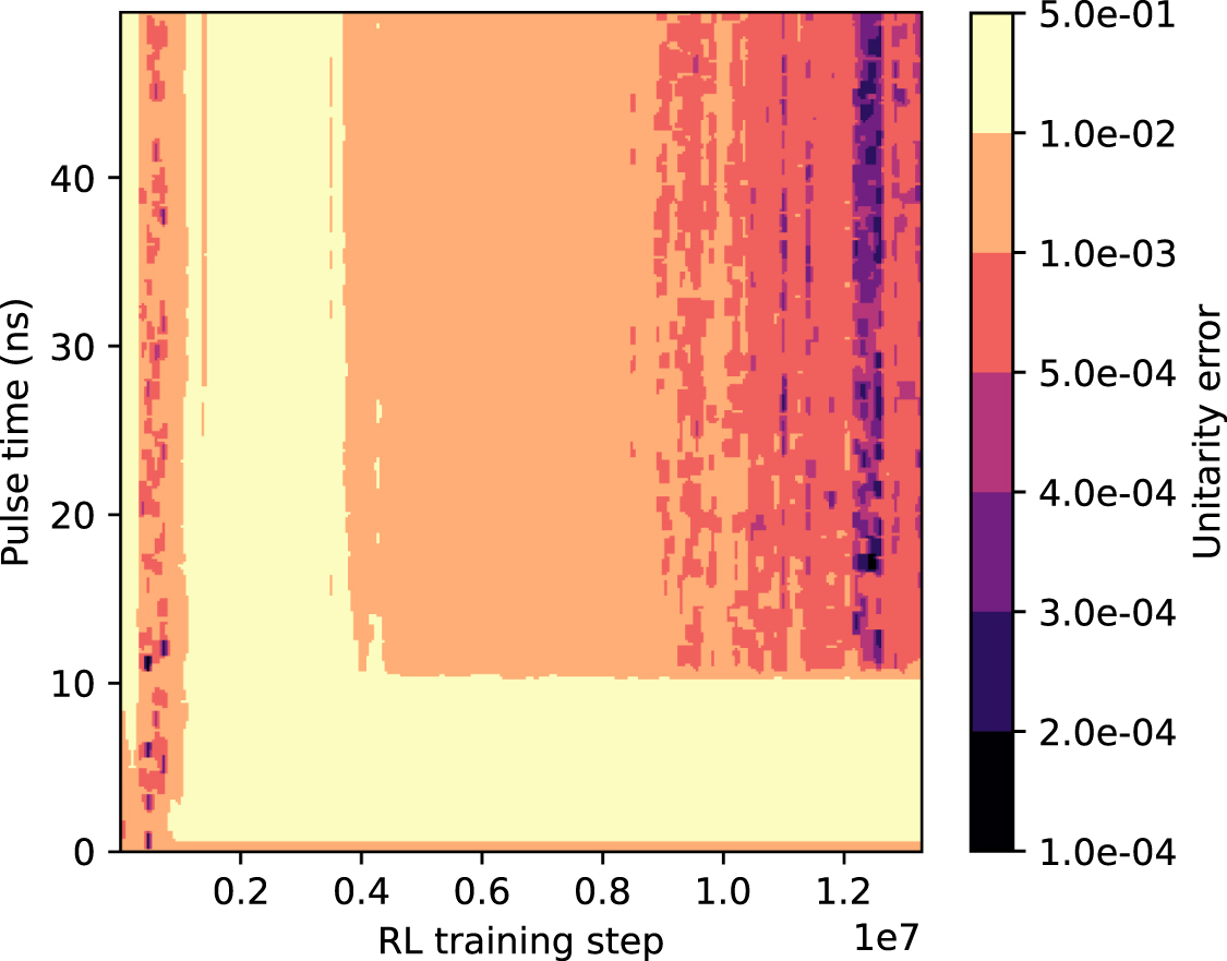 Achieving fast and robust perfect entangling gates via reinforcement ...
