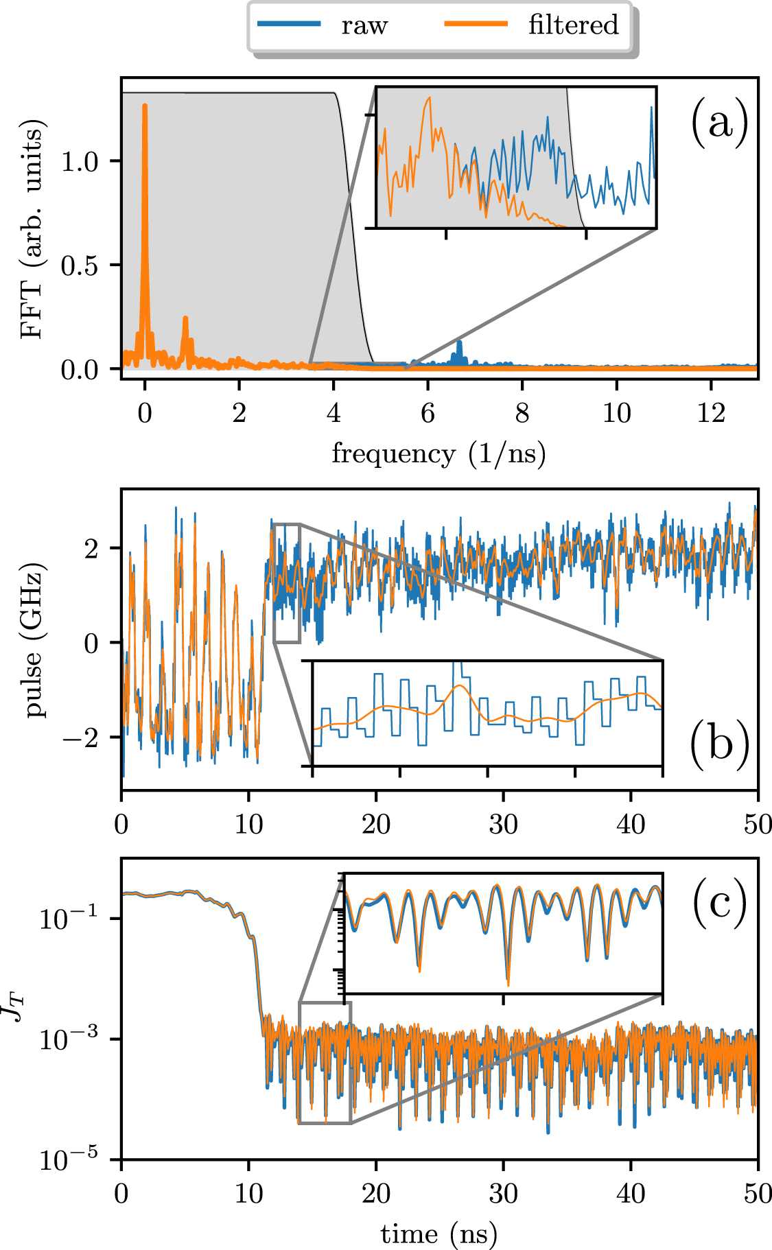 Achieving fast and robust perfect entangling gates via reinforcement ...