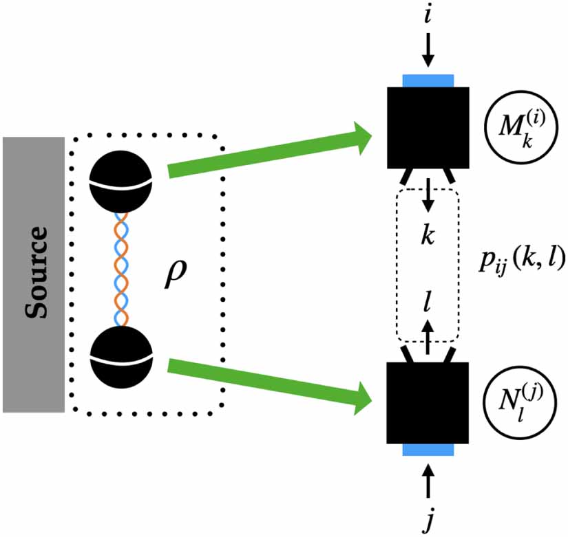 Mirrored entanglement witnesses for multipartite and high-dimensional ...