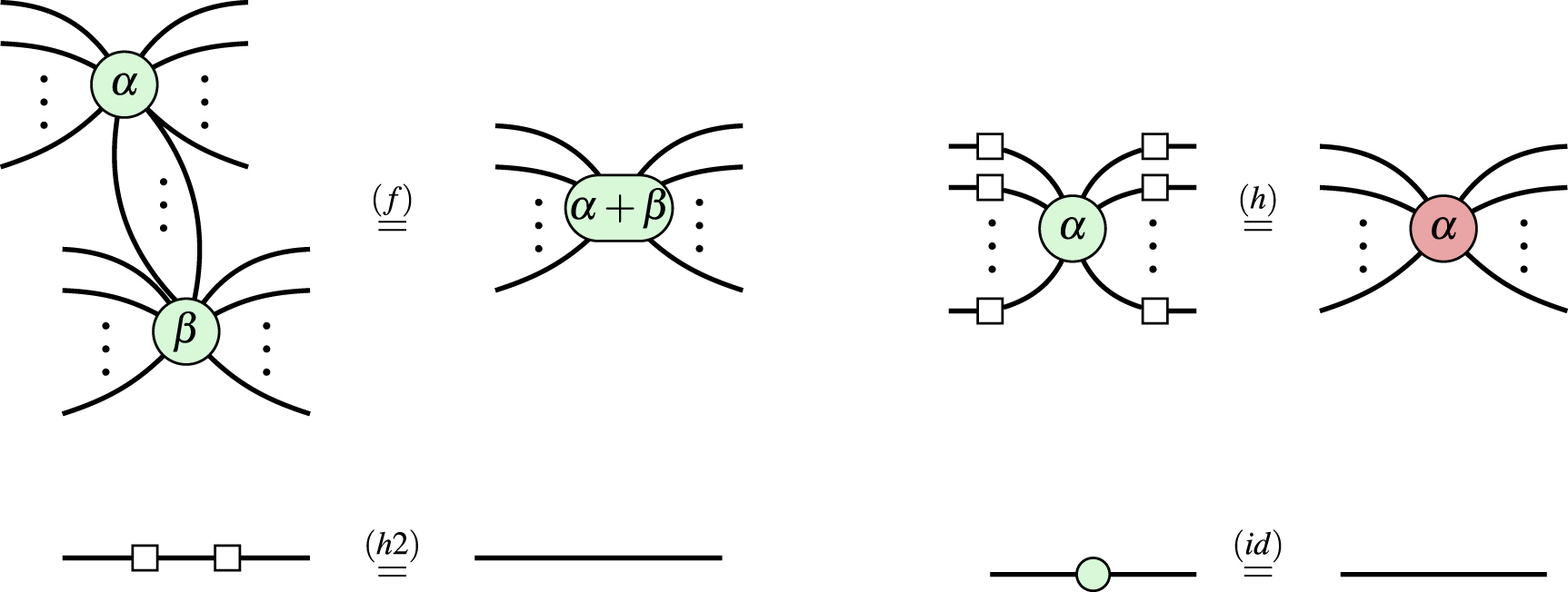 Optimisation and synthesis of quantum circuits with global gates ...