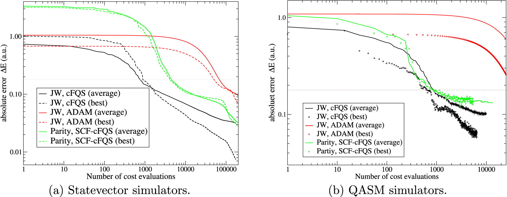 Optimizing a parameterized controlled gate using free quaternion ...