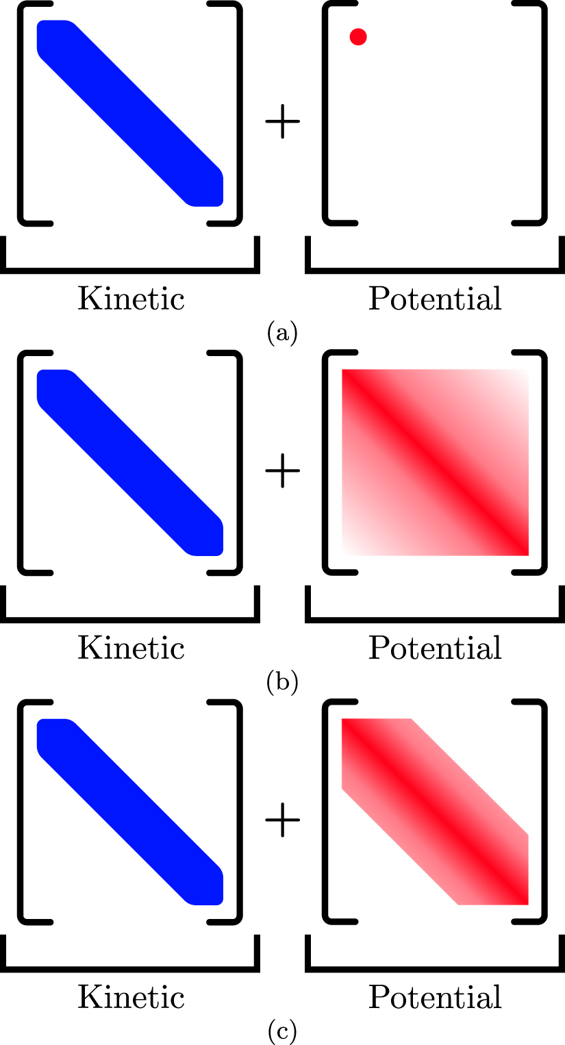 Neutron–nucleus dynamics simulations for quantum computers - IOPscience