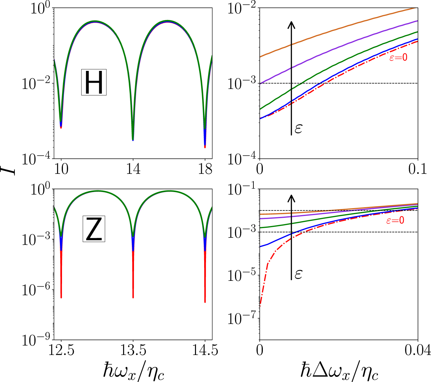 Quantum gates in coupled quantum dots controlled by coupling modulation ...