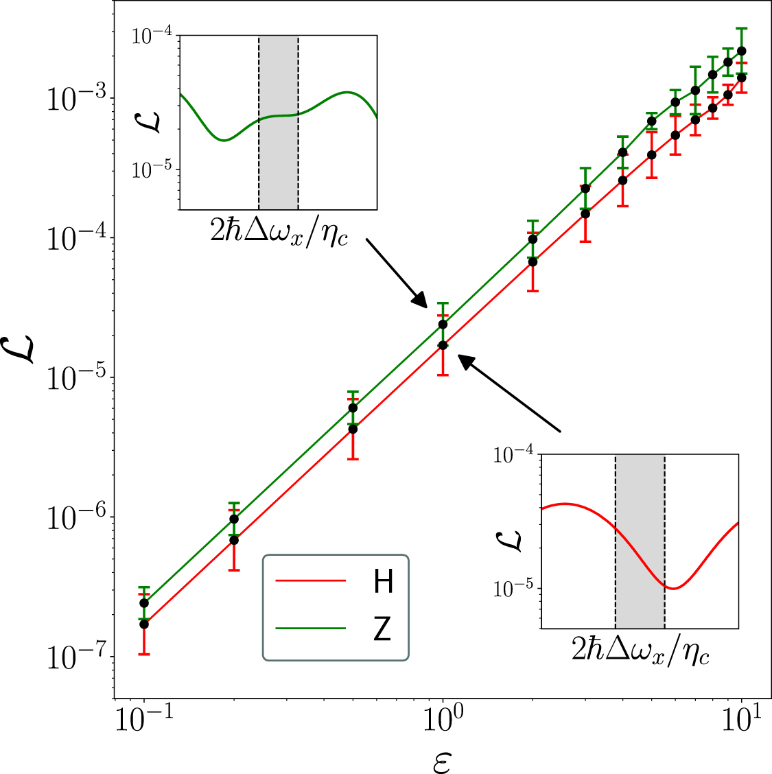 Quantum gates in coupled quantum dots controlled by coupling modulation ...